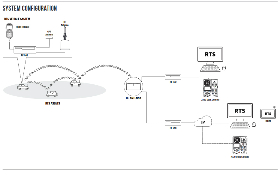 Codan GPS слежение — ООО НЭЛТ